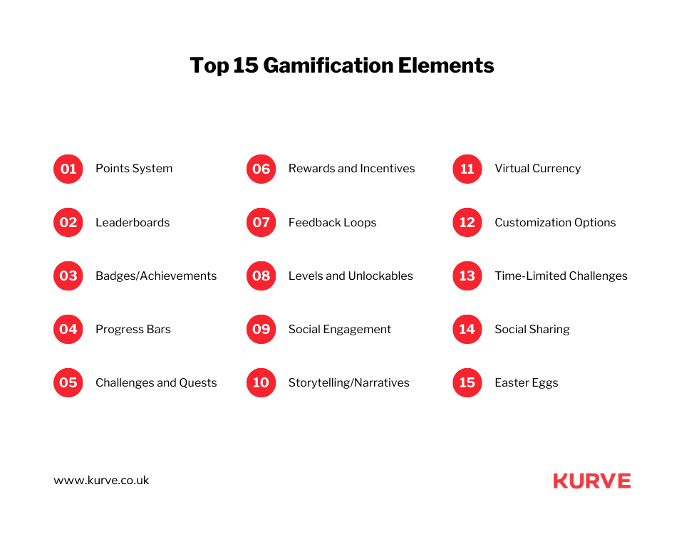 15 Essential Gamification Strategies for Gen Z Engagement